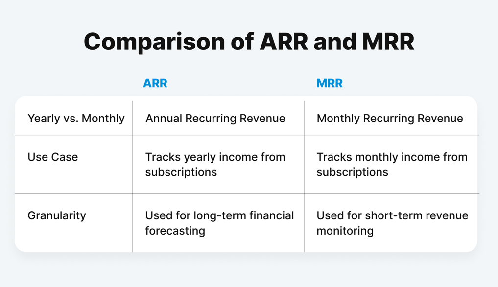 How to Calculate ARR: Formula & Key Insights