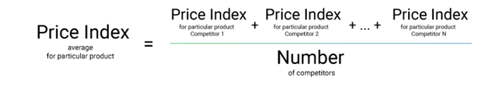 Price Index Calculation: Formula & Practical Applications