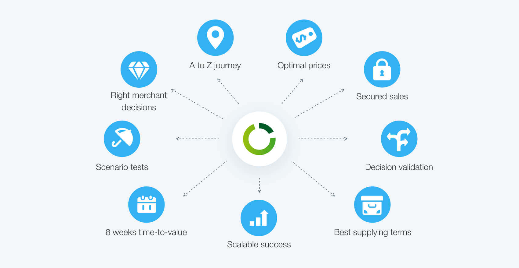 Product Cannibalization Guide: How to Avoid Revenue Loss