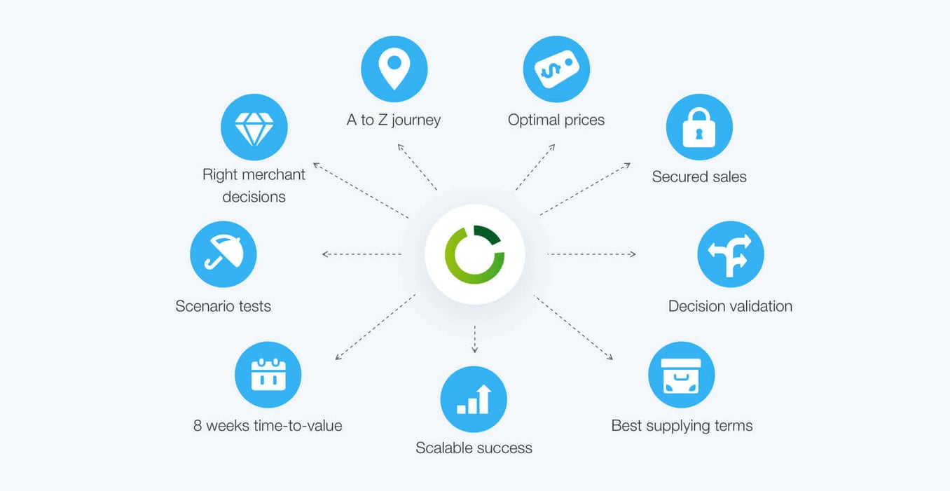 Product Cannibalization Guide: How to Avoid Revenue Loss