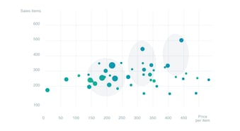 What Are Price Points? Strategies for Effective Pricing