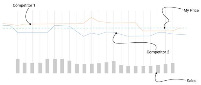 Price Index Calculation: Formula & Practical Applications