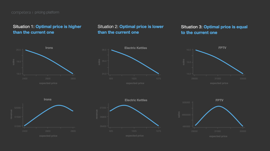 Understanding Price Sensitivity: How It Affects Buying Behavior
