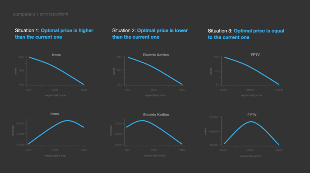 Understanding Price Sensitivity: How It Affects Buying Behavior