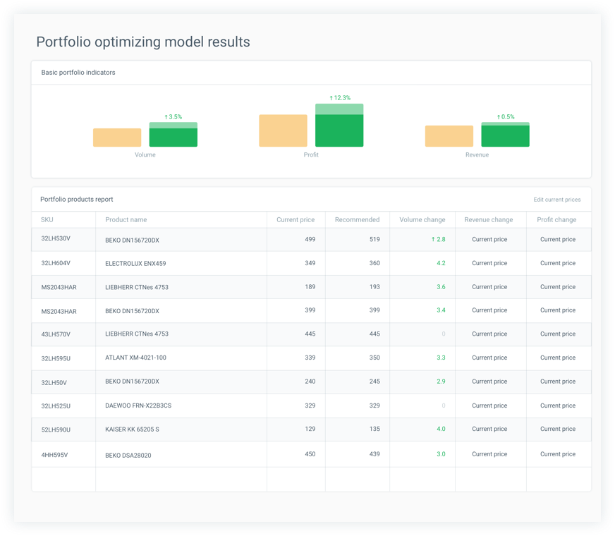 Price Optimization Models: How to Set Profitable Prices