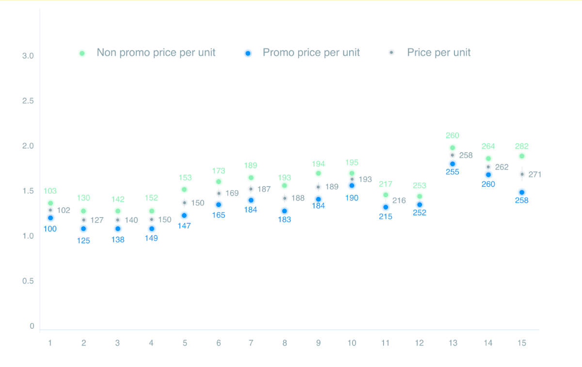 What Are Price Points? Strategies for Effective Pricing