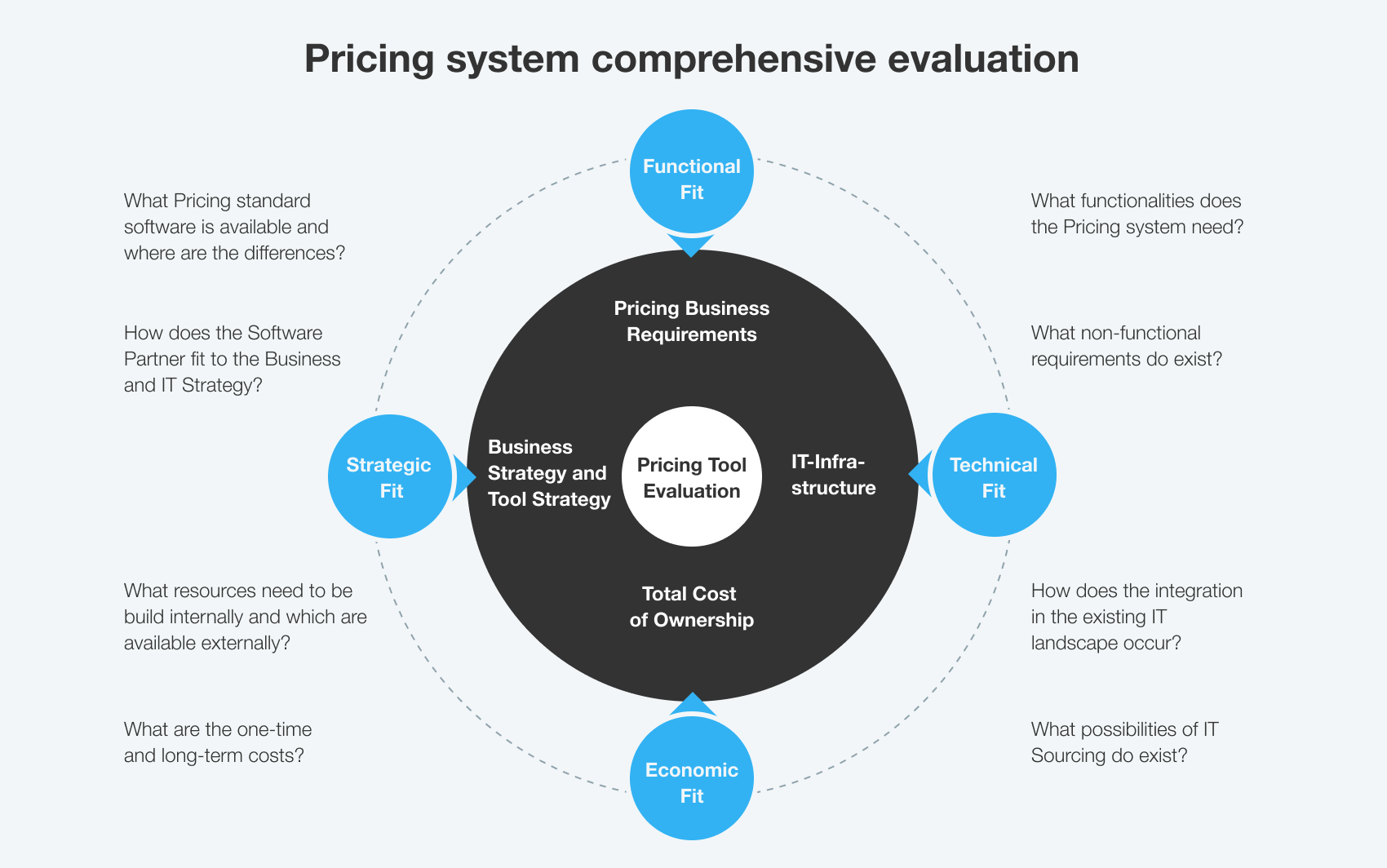 What is a Pricing System? Key Features & Benefits