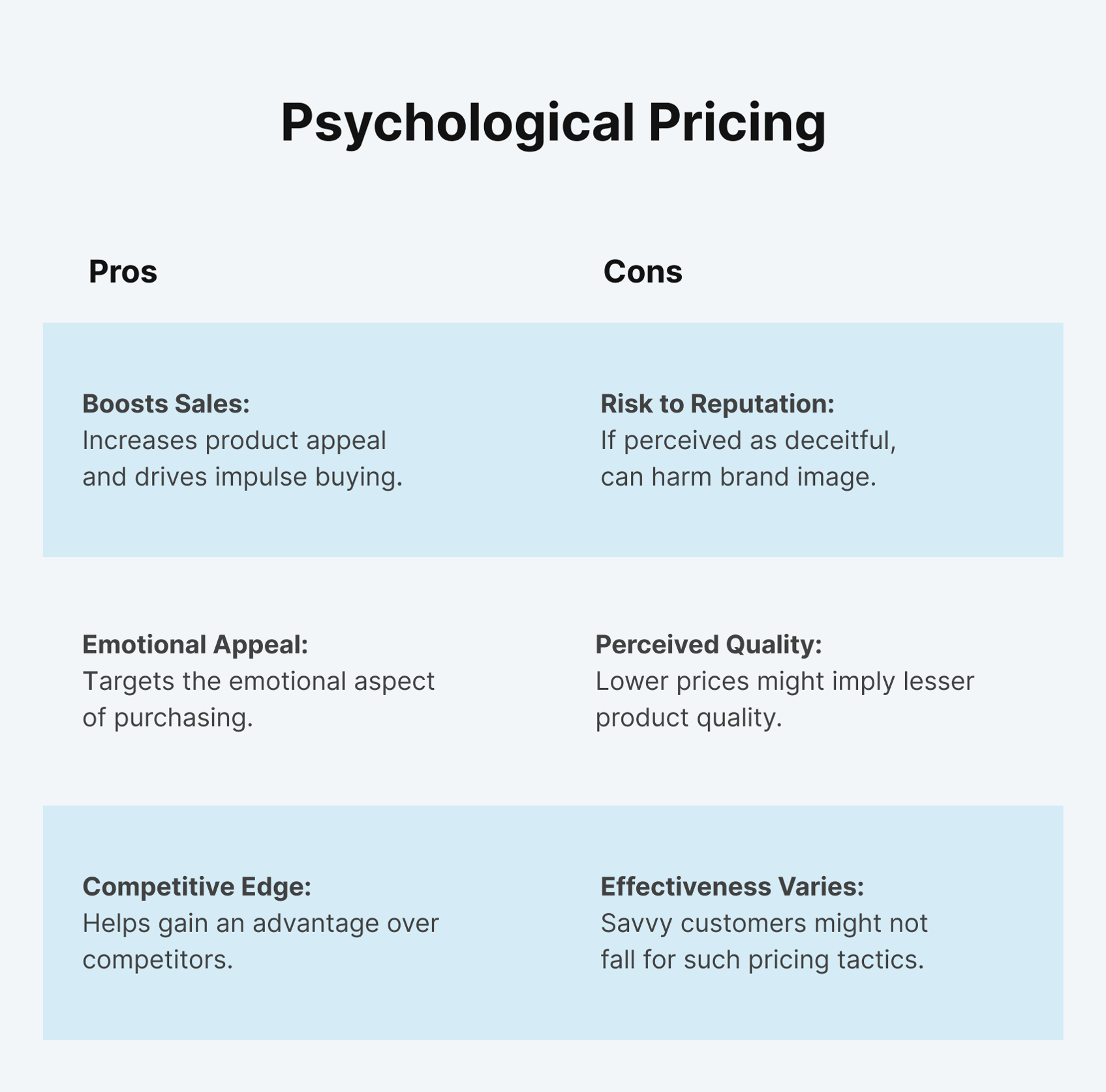 Psychological Pricing in Retail: How It Influences Buyers