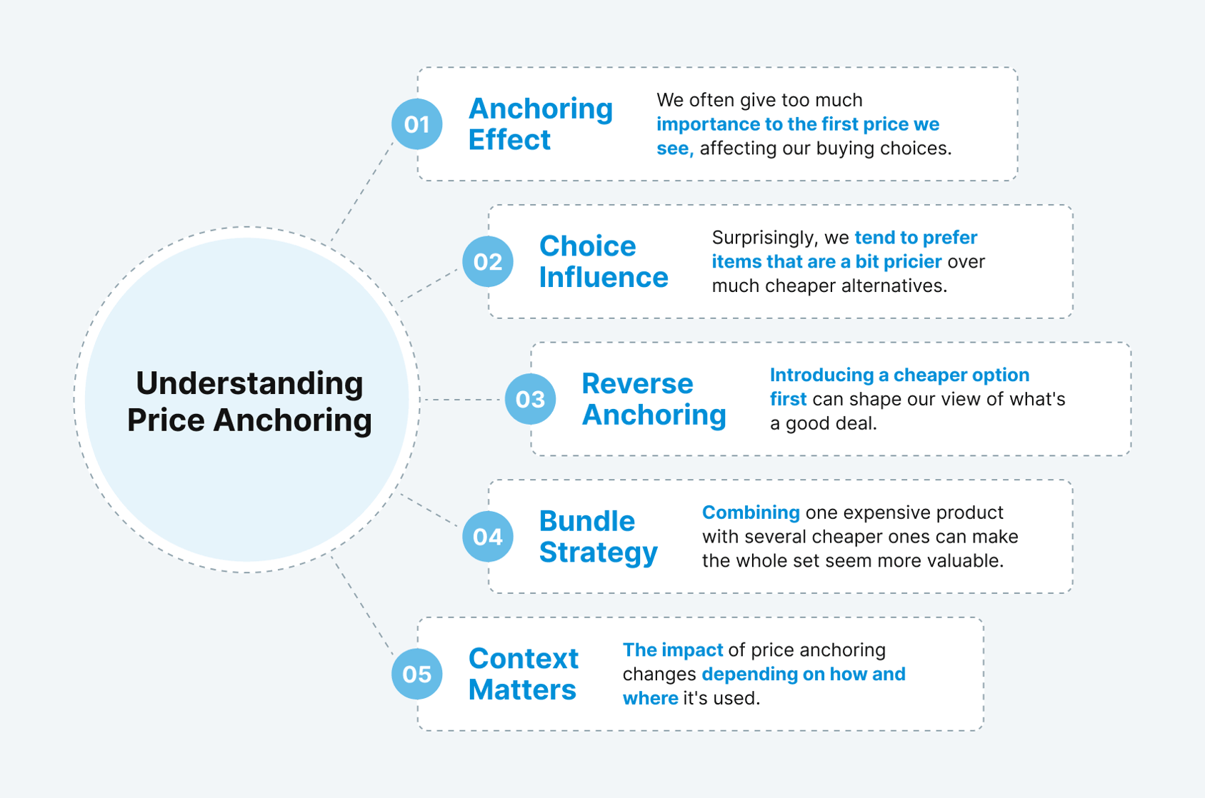 Price Anchoring Strategy: How It Shapes Customer Perception